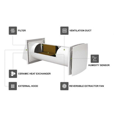 Wall Heat Recovery Ventilator System Kit MVHR Unit 125mm Single Room