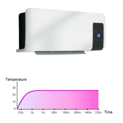 Wall Mounted Electric Heater with Remote Control