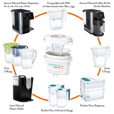 Water Filter Cartridge, Evolve+ Advance, Engineered For Hard Water ...