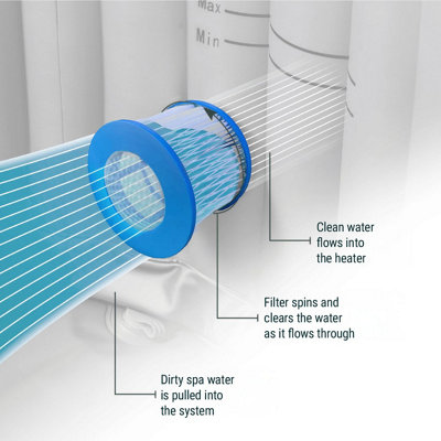 Wave Hot Tub & Spa Replacement Filter Cartridge Screw-On Threaded, Spa ...