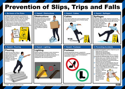 Way4Now Prevention Slips, Trips And Falls - Laminated Poster - 590 x 423mm