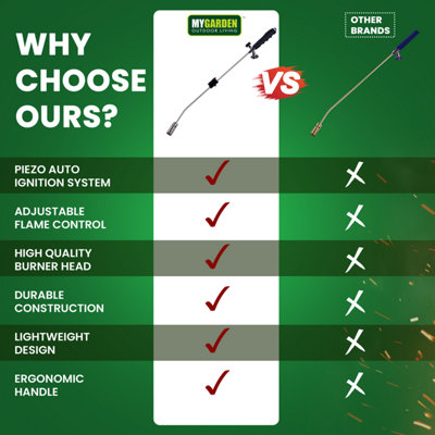 Weed Burner Gas Torch Blow with Heavy Thrower-Duty Weed Remover Wand ...