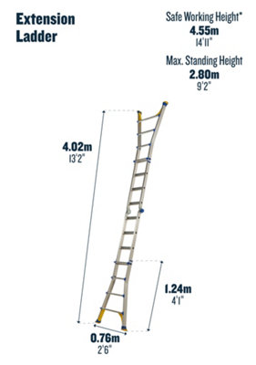 Werner Telescopic Multi-purpose Ladder 4x4