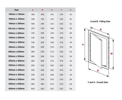 White Access Panel Inspection Door Revision Hatch 200mm x 300mm
