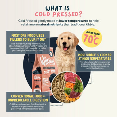 Wilsons Cold Pressed Puppy Dog Food Natural Complete Nutrition for ...