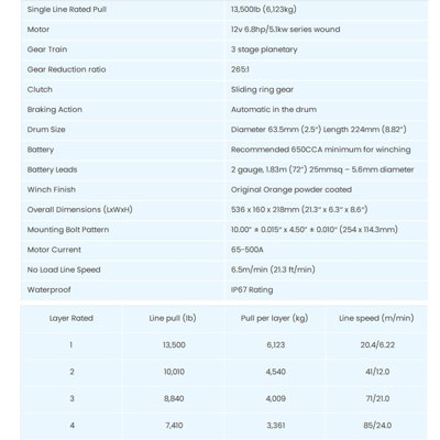 WINCHMAX 13,500lb Military Grade 12v Winch. 28m Dyneema Synthetic Rope ...