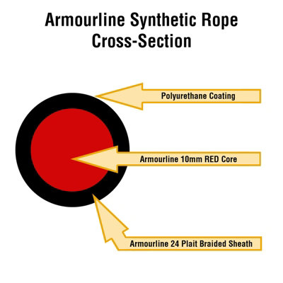 WINCHMAX Armourline Synthetic Rope 20m x 10mm with Tactical Hook ...
