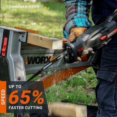 WORX 20V Cordless Brushless Reciprocating Saw with quick change blade ...