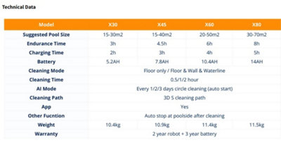 X-Warrior Robotic Pool Cleaner Cordless Floor, Wall and Waterline ...