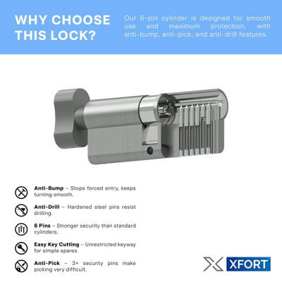 XFORT Chrome 40T/50 Thumb Turn Euro Cylinder Lock (90mm), Euro Door ...