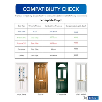 XFORT MailPlate Surround 10" Letterplate White, 20-40mm