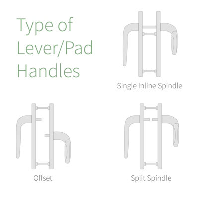 Yale Sparta Lever/Pad Offset Door Handle - Black | DIY at B&Q