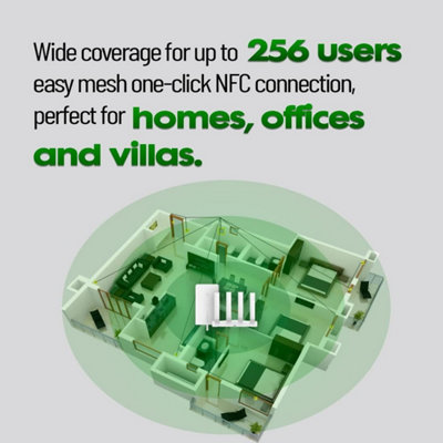 ZTE MC889 + T3000 New Gen 5G Outdoor Antenna WiFi 6 Router