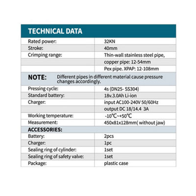 Zupper LxT Press PZ1550 18v Battery Powered Press Tool 15-54 Jaws + Kit